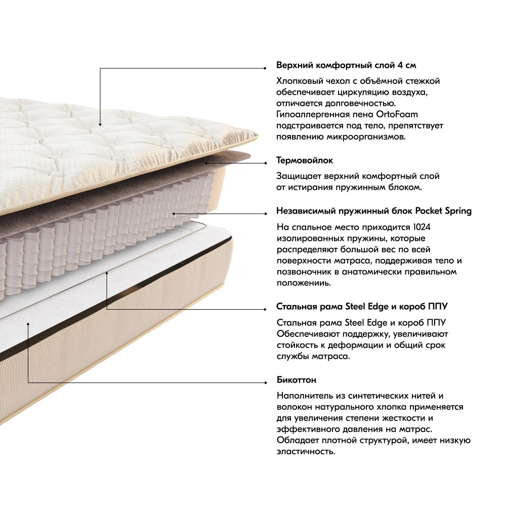 Матрас Пралине Хард 200x200 с пружинным блоком Pocket Spring жёсткий ...