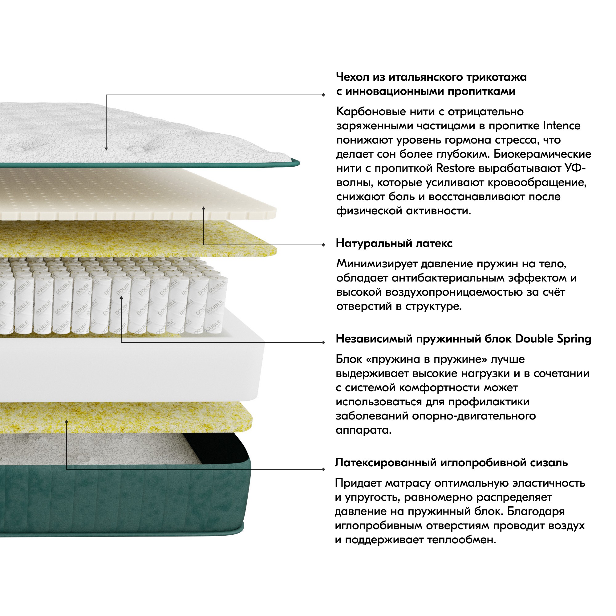 Матрас Медикал Флекс с пружинным блоком Double Spring двусторонний: средний/жесткий — купить в ...