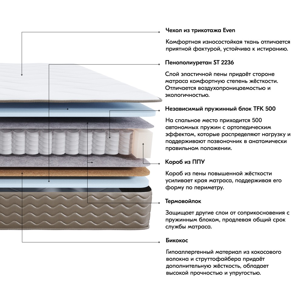 Матрас Старлайн 90x200 с пружинным блоком TFK 500 двусторонний: средний ...