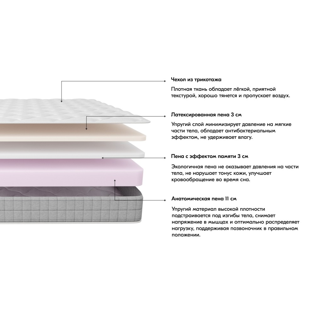 Матрас Октан 180x200 с эффектом памяти средний — купить в Москве в ...
