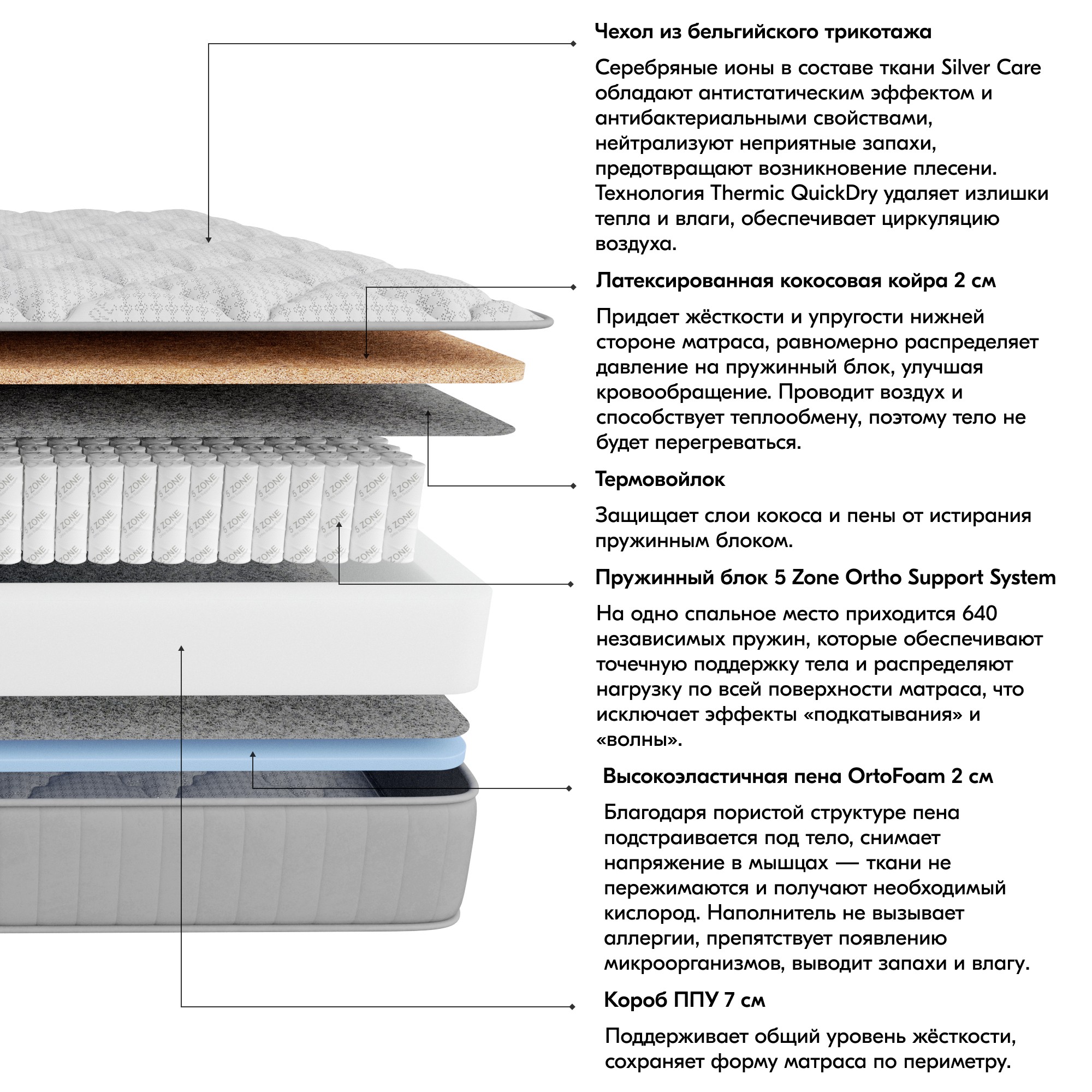 Матрас Амедео 160x200 с пружинным блоком 5 Zone Ortho Support System ...