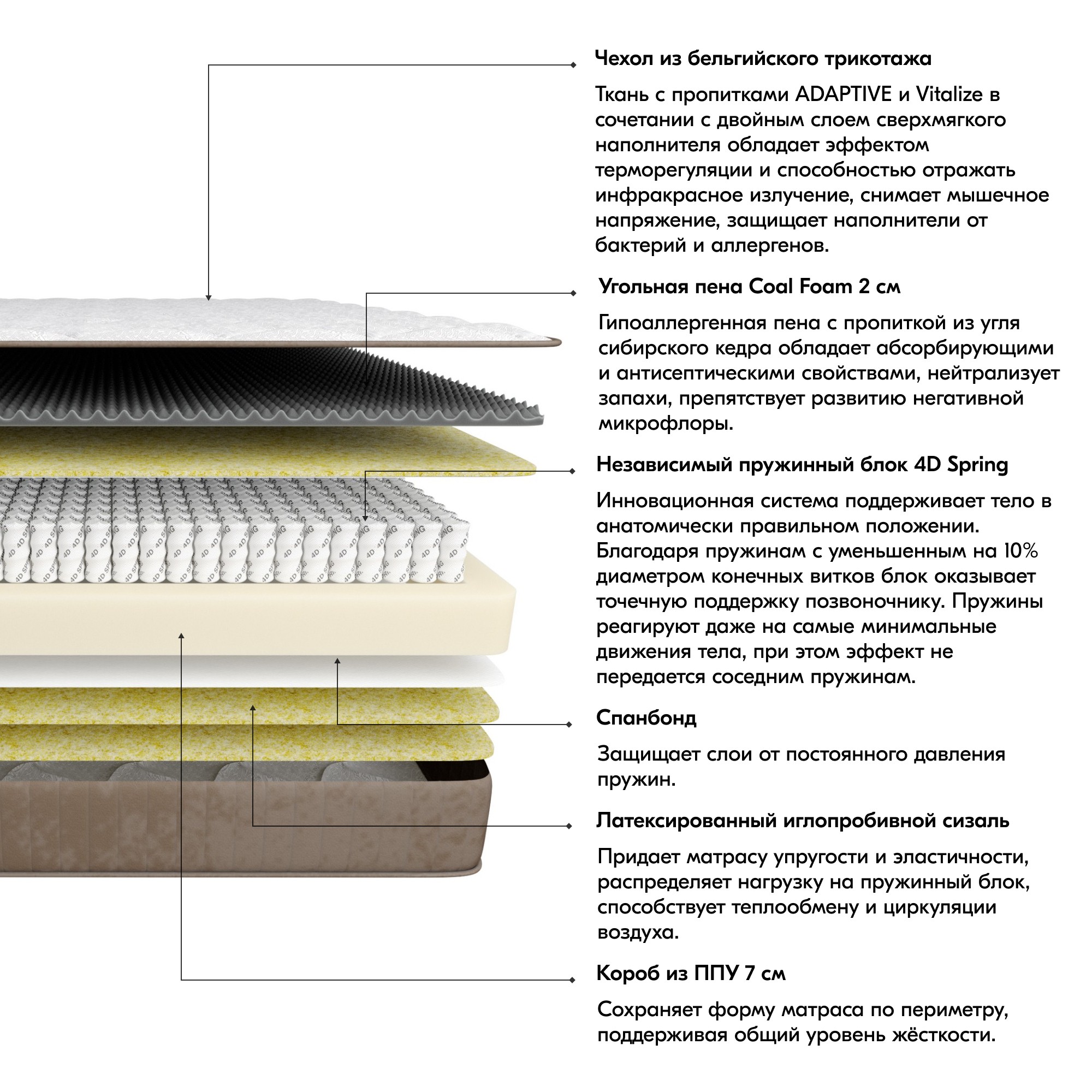 Матрас Маэстро 140x200 с пружинным блоком 4D Spring двусторонний ...