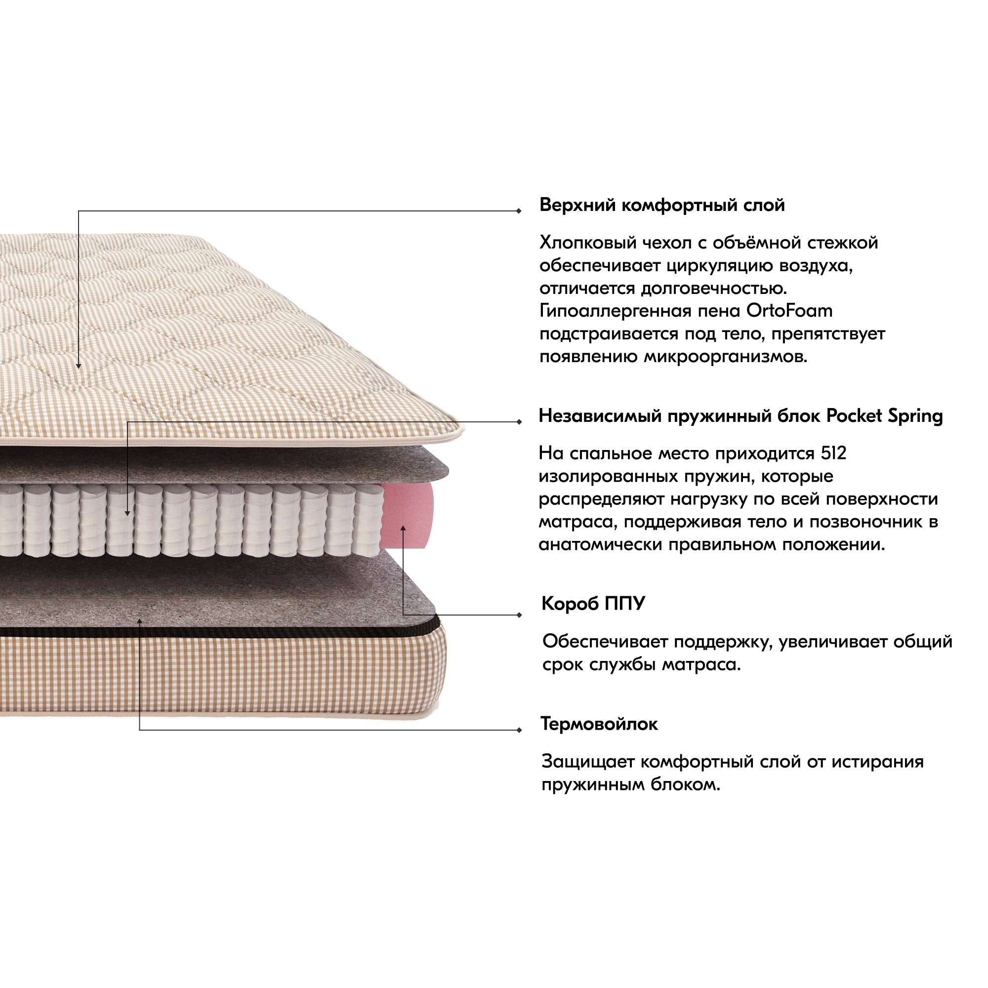 Матрас Тирамису Hard 160x200 с пружинным блоком Pocket Spring средний ...