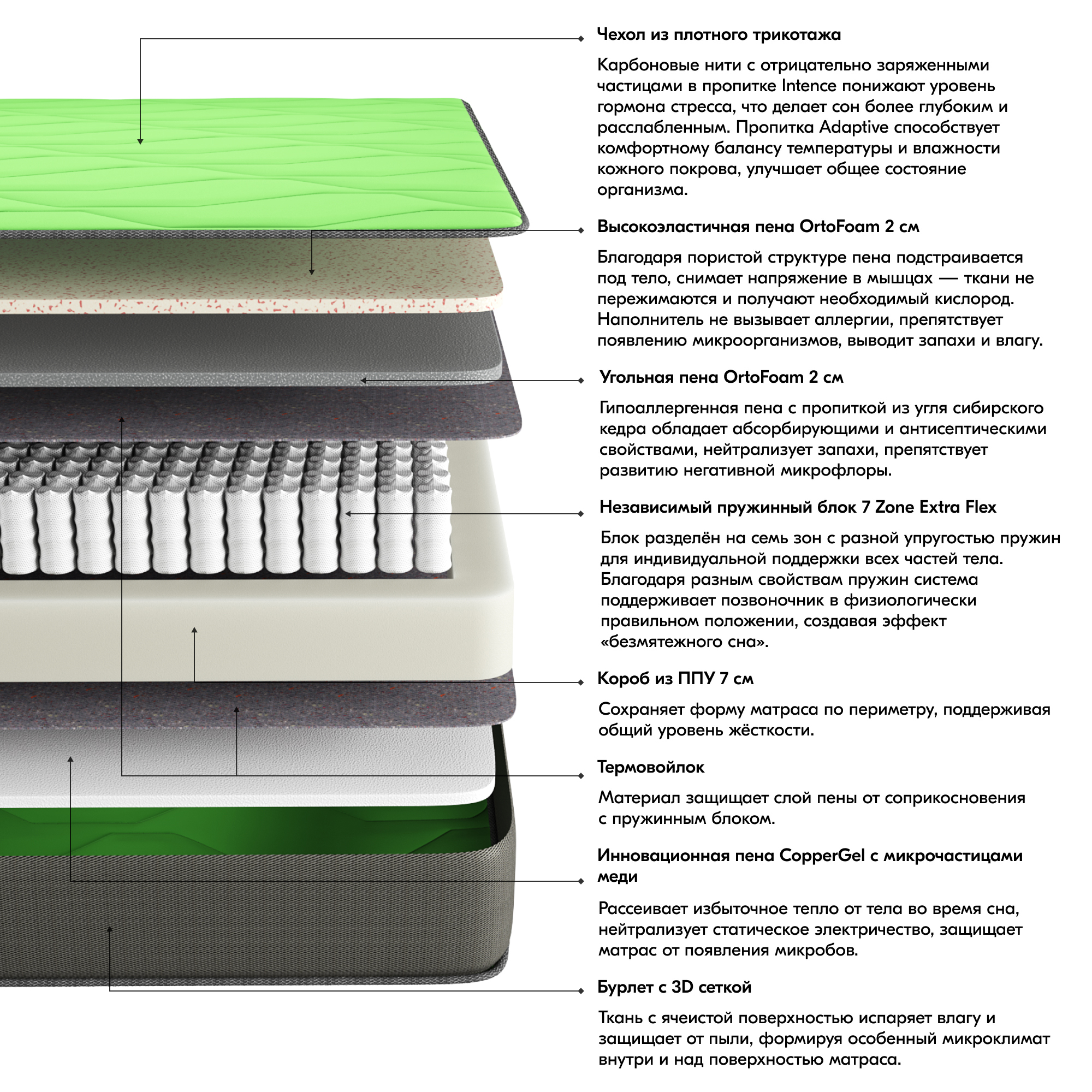 Матрас Энерджи 160x200 с пружинным блоком 7 Zone Extra Flex — купить в ...