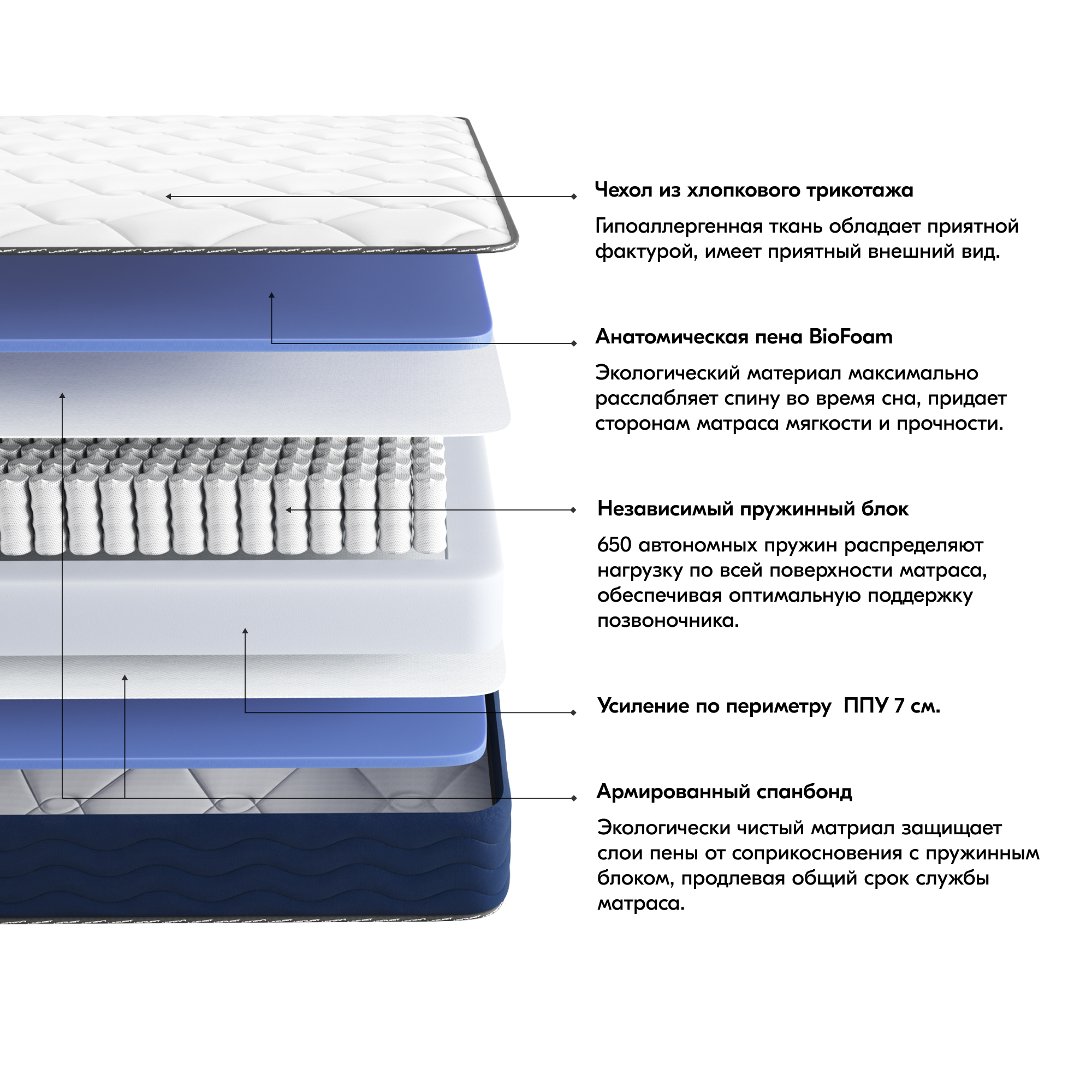 Кровать с подъемным механизмом Каролина 140 + матрас Барон купить в Муроме в магазине Lazurit ...