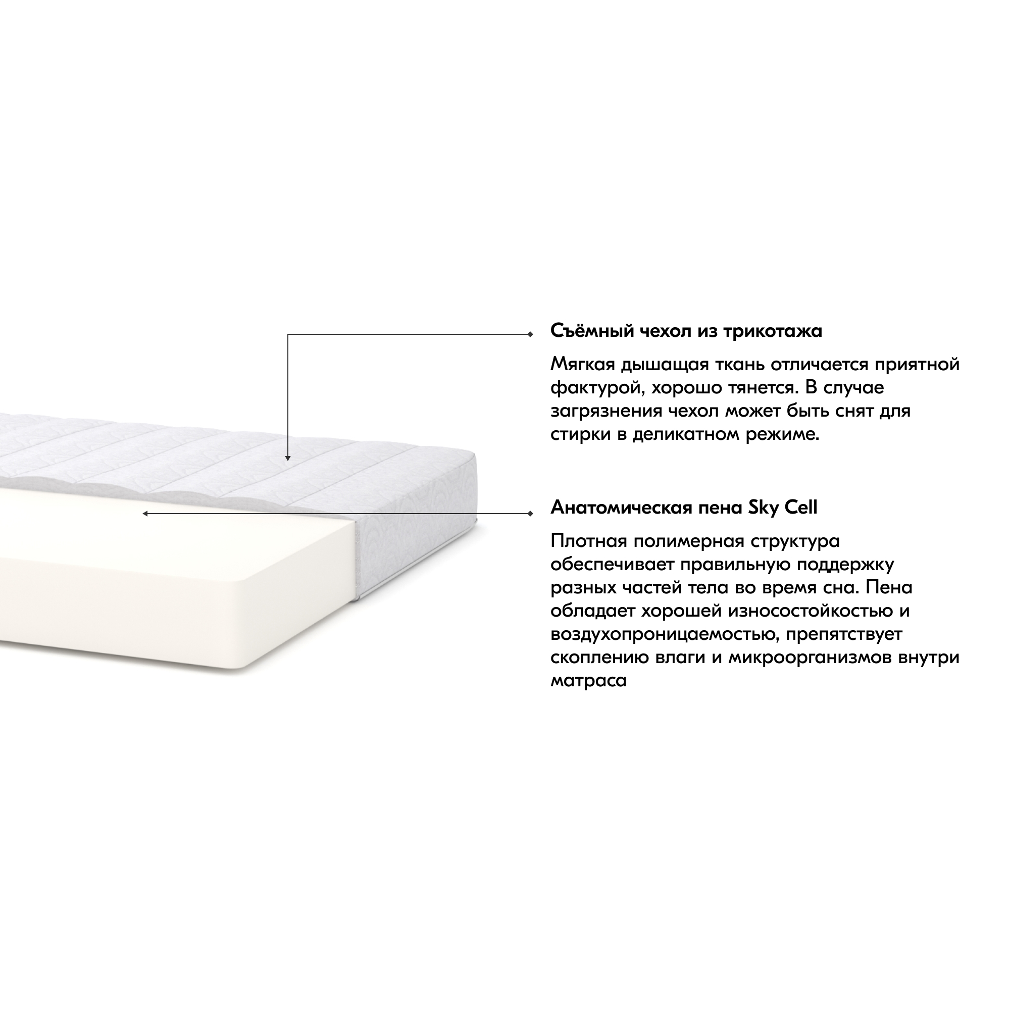 Матрас Anatomic с пеной Sky Cell — купить в Санкт-Петербурге в магазине ...
