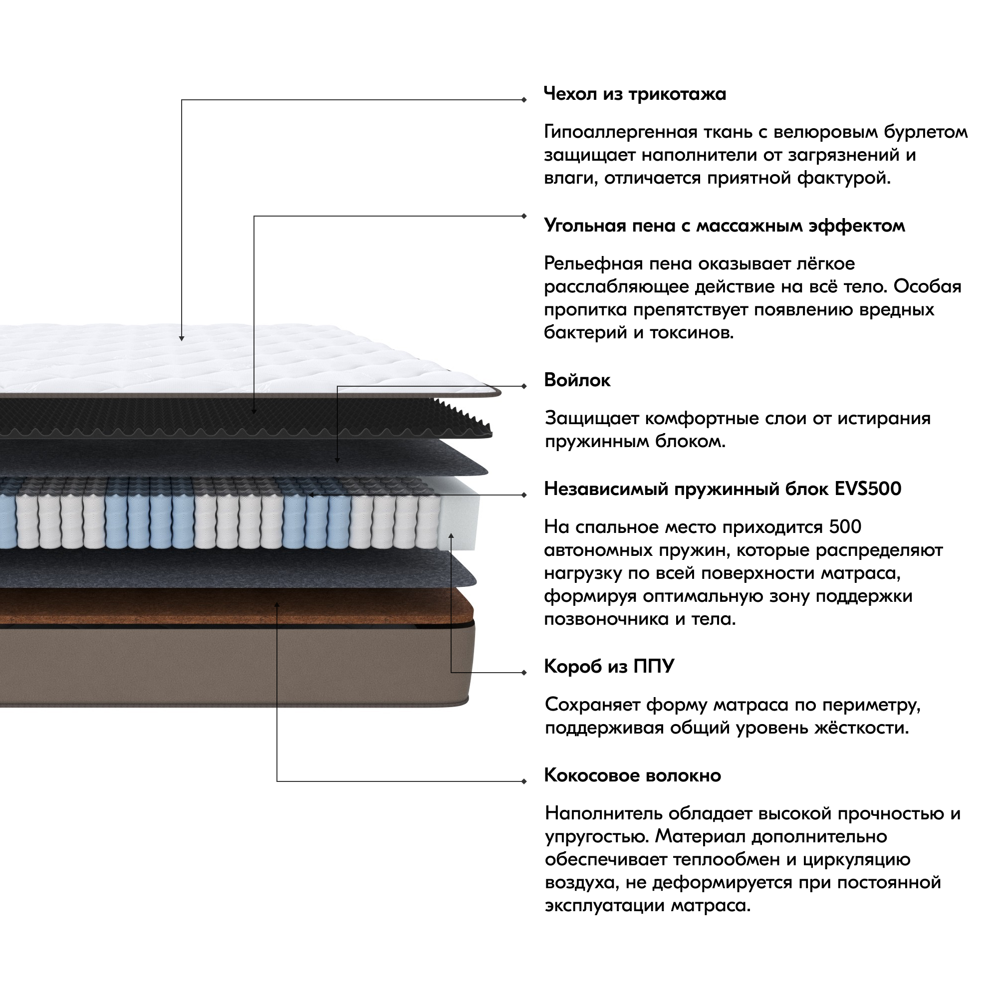 Матрас Сония 140x200 с пружинным блоком EVS500 — купить в Москве в ...